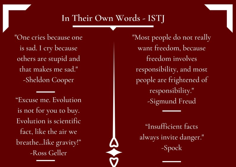 ISTJ Quotes From Famous Istjs MBTI Art Poster - Etsy
