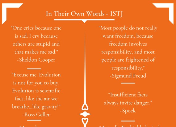 Famous Fictional Istj