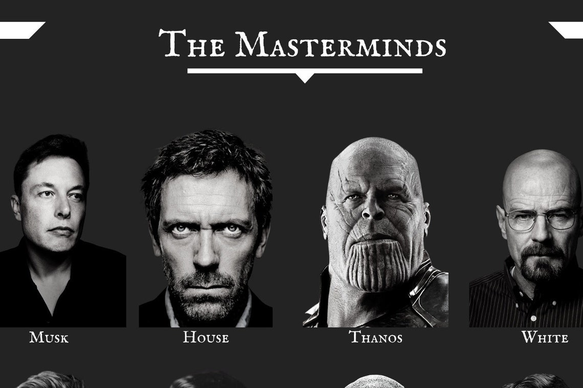 The Essential Mastermind INTJ Collection MBTI Wall Art - Etsy Australia