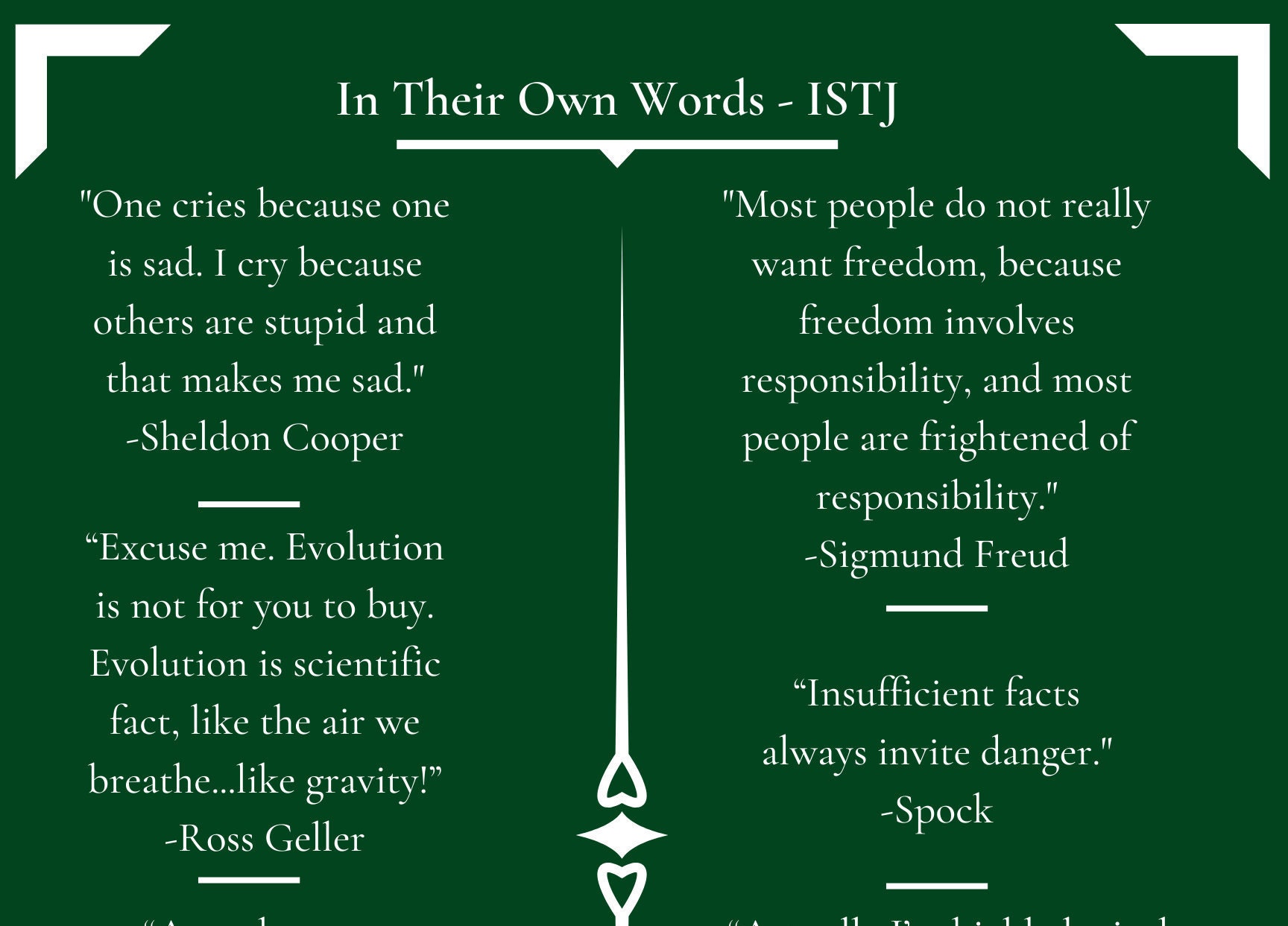 ISTJ Quotes From Famous Istjs - MBTI Art Poster - Etsy