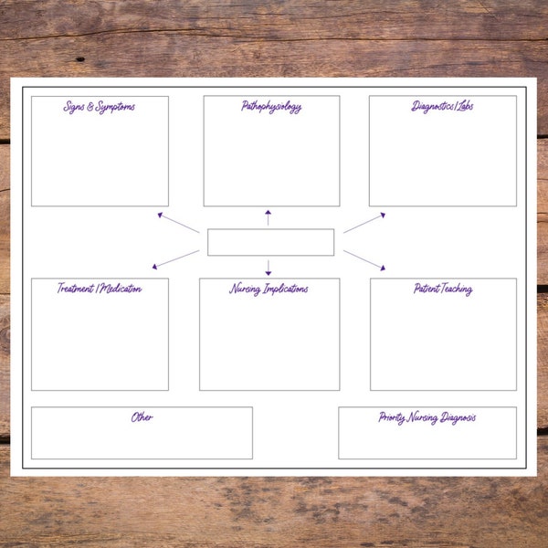 Mental Health Concept Map - Etsy