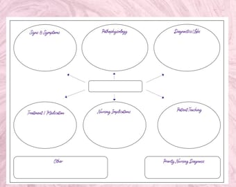 Nursing Concept Map Template | Etsy