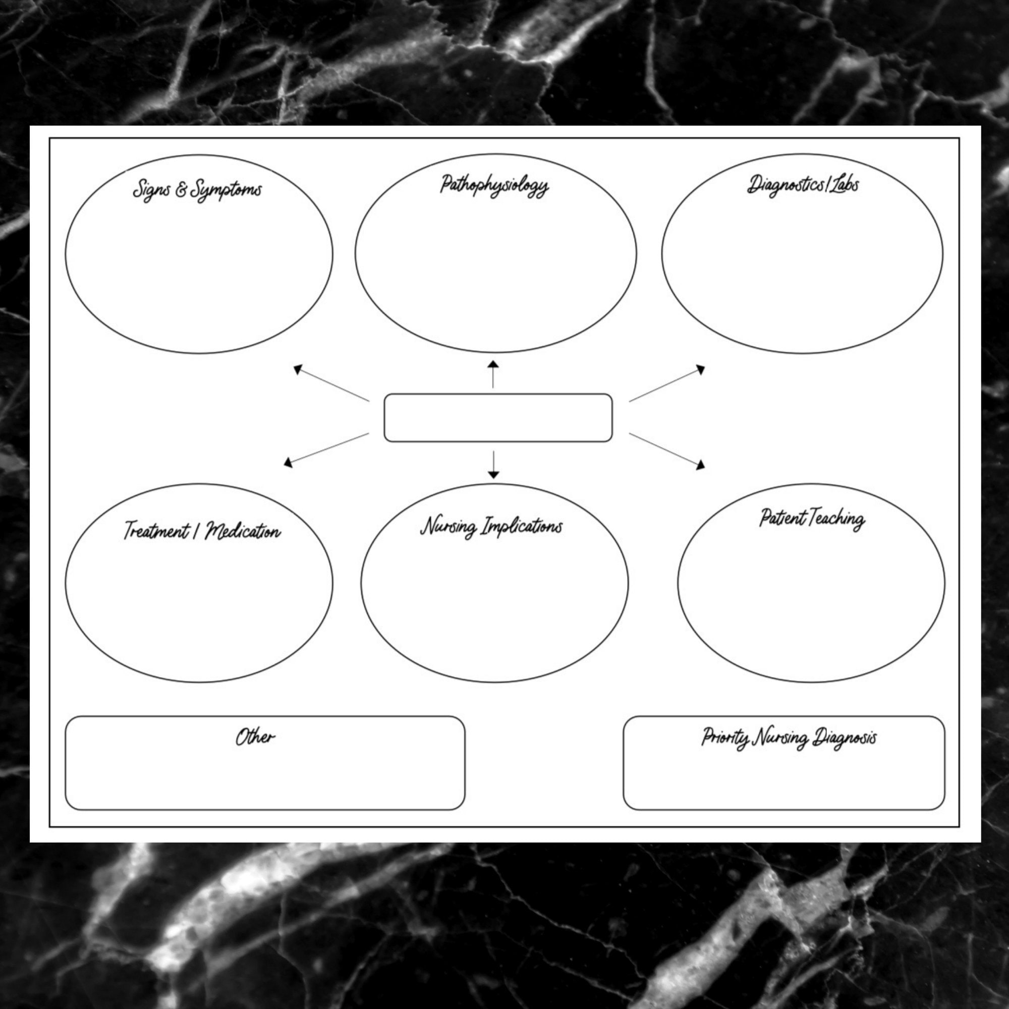 Bundle Deal Nursing School Templates - Etsy