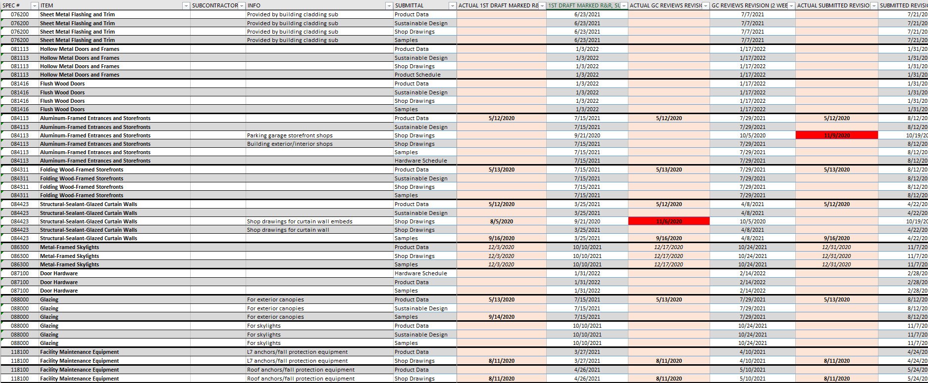 Construction Procurement Excel Tracking Sheet - Etsy