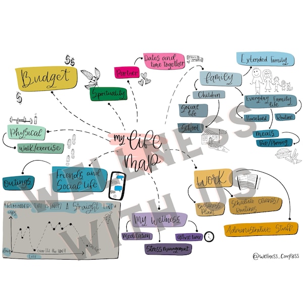 Life Map Template - Etsy