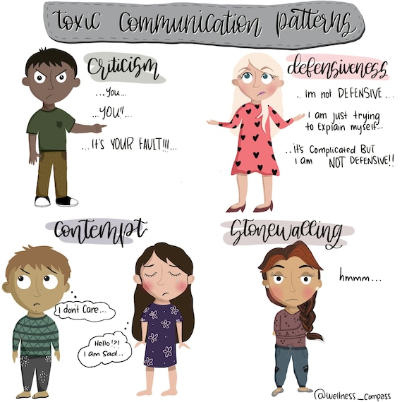 Toxic Communication Patterns / Wellnesscompass / Digital | Etsy