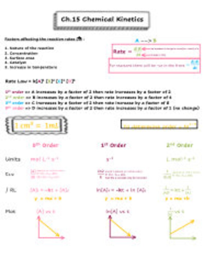 Chemistry Notes : General Chemistry 2 Notes Bundle - Etsy