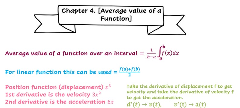 Calculus 2 Notes Bundle - Etsy