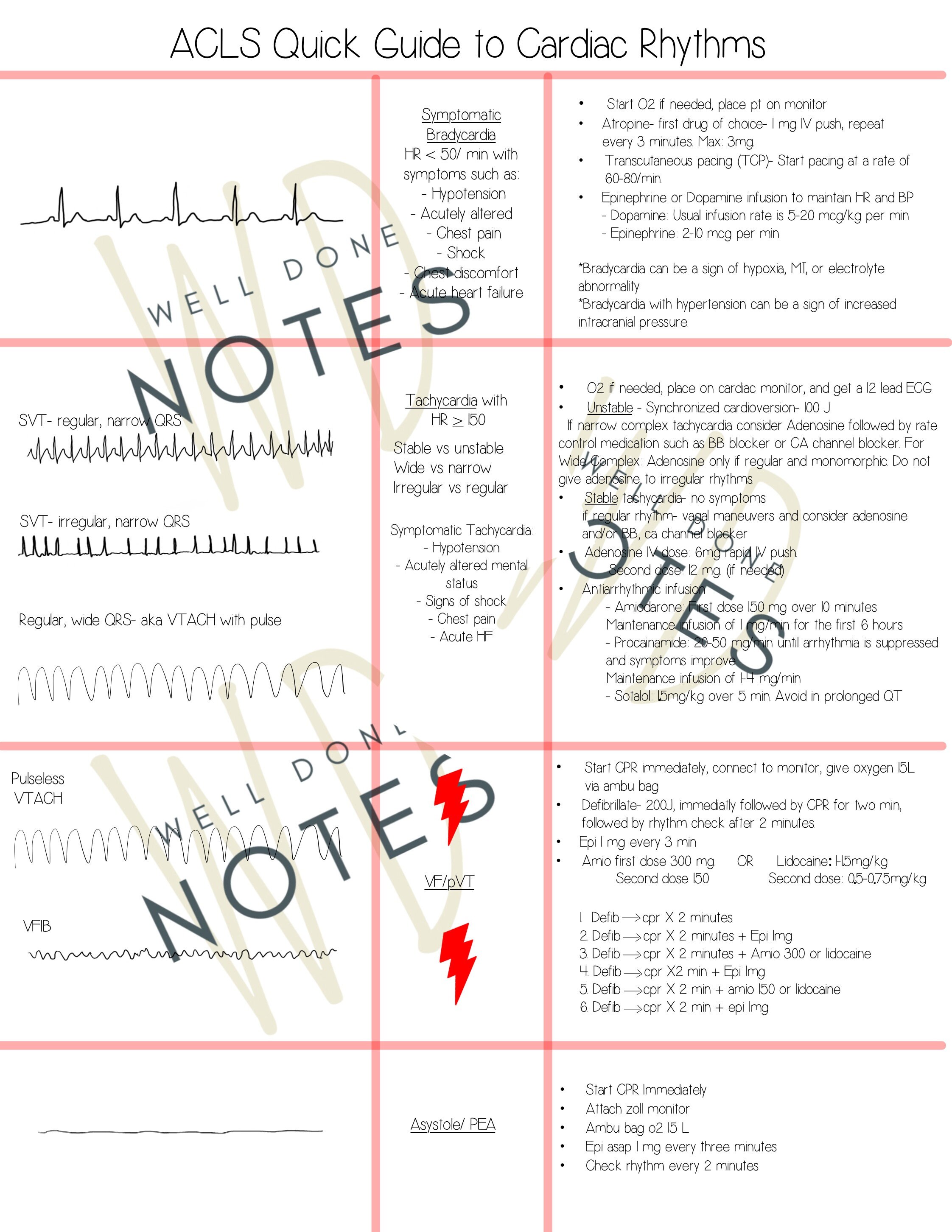 ACLS Study Guide and EKG Basics - Etsy