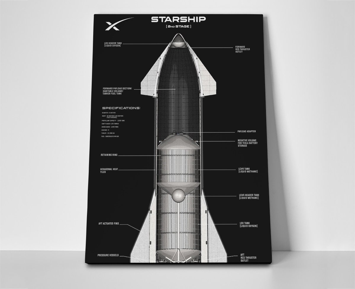 SpaceX Starship Poster Canvas or Banner | Etsy