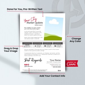 Real Estate Market Update Letter, Realtor Flyer Template, Local Market ...