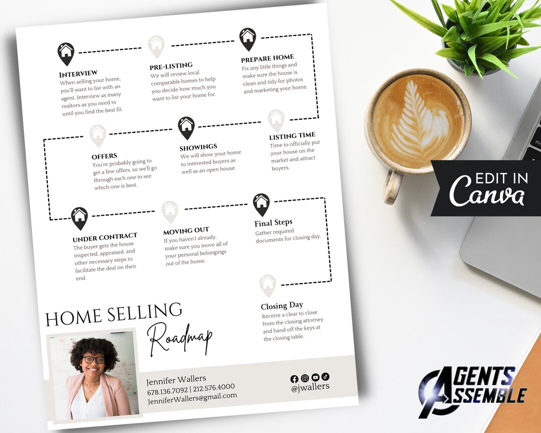 The Process of Selling a House With a Realtor, Home Selling Timeline ...