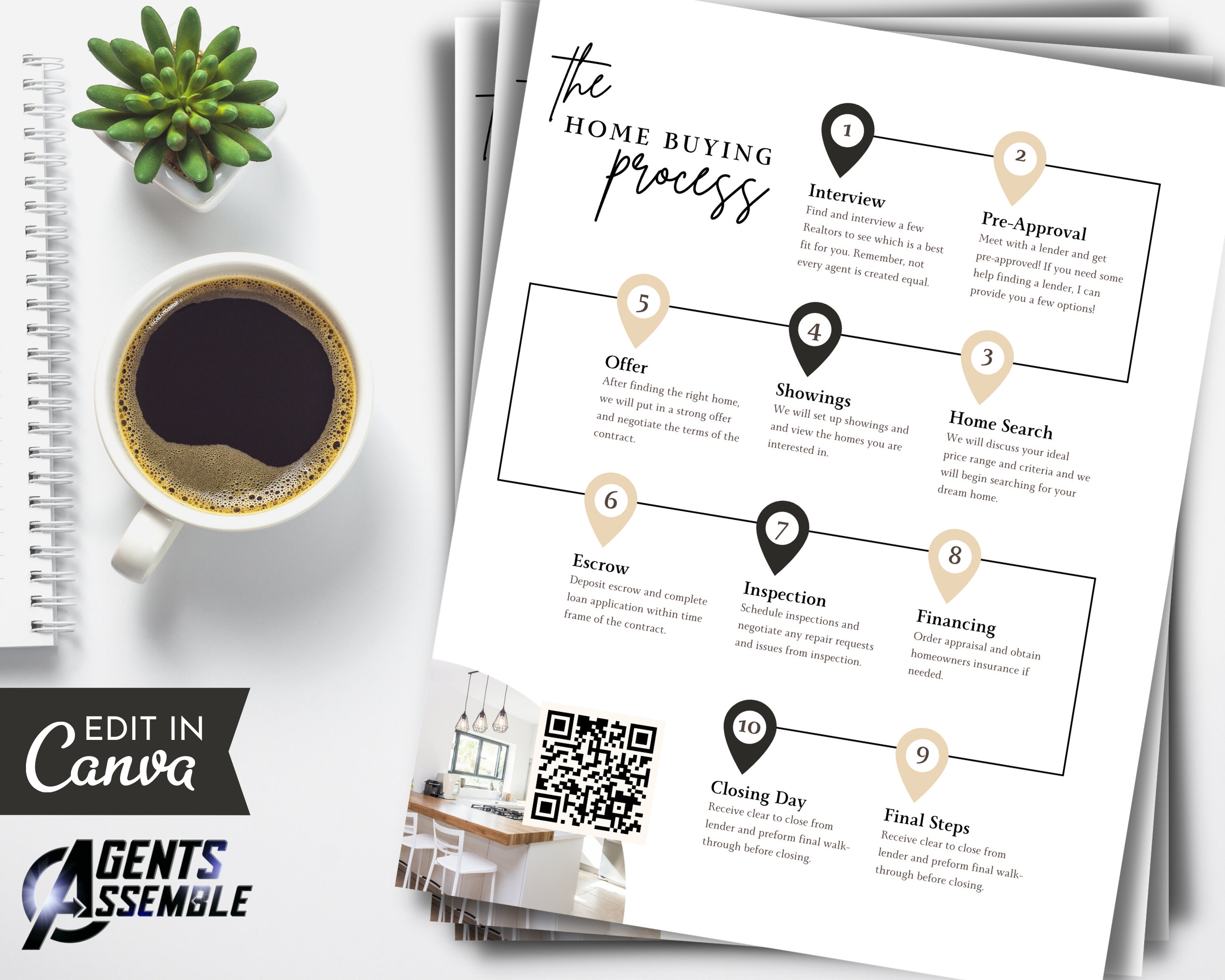 Home Buying Process Flyer Real Estate Buyer Guide Editable - Etsy