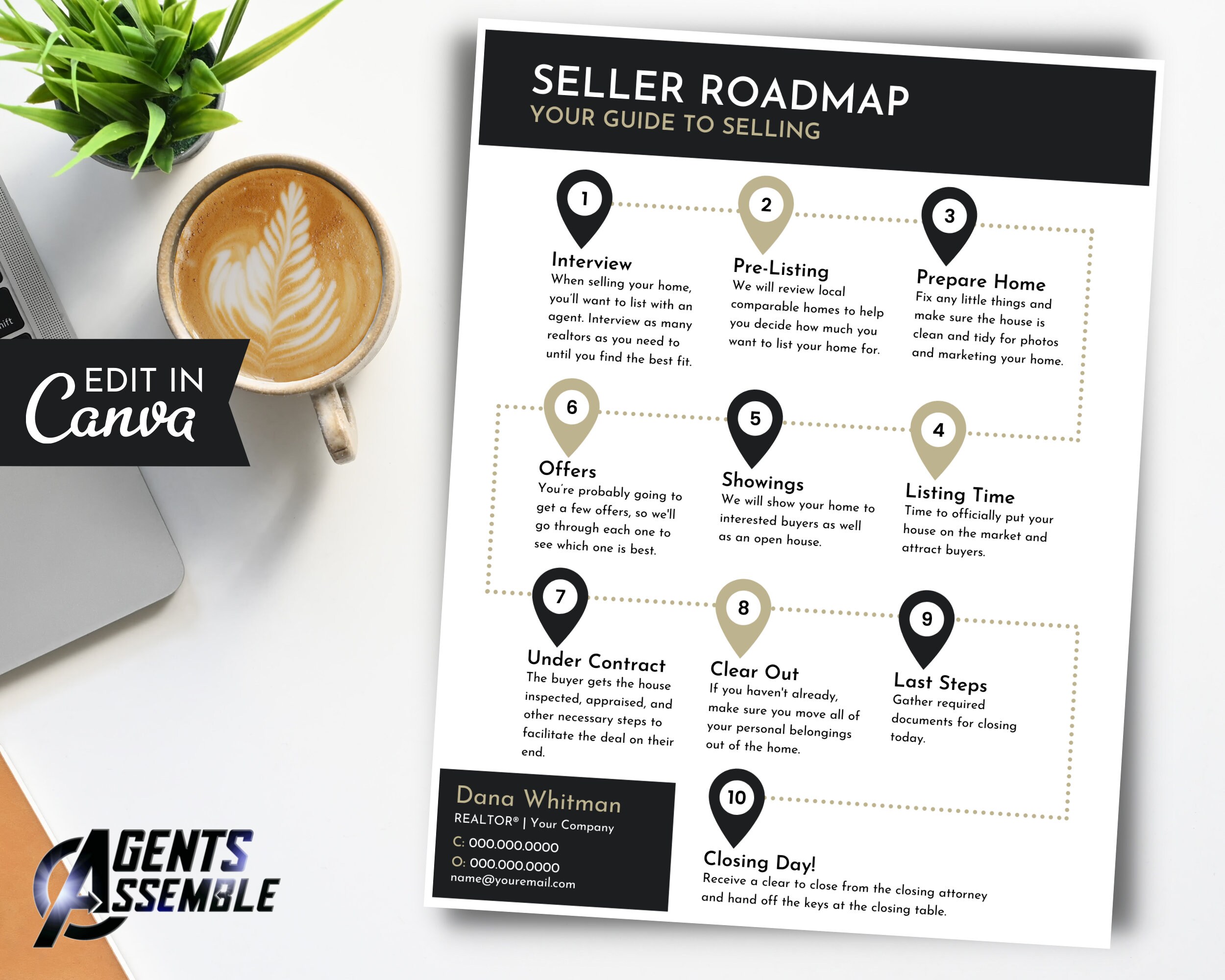 Real Estate Home Selling Process 10 Steps to Sell Your Home | Etsy