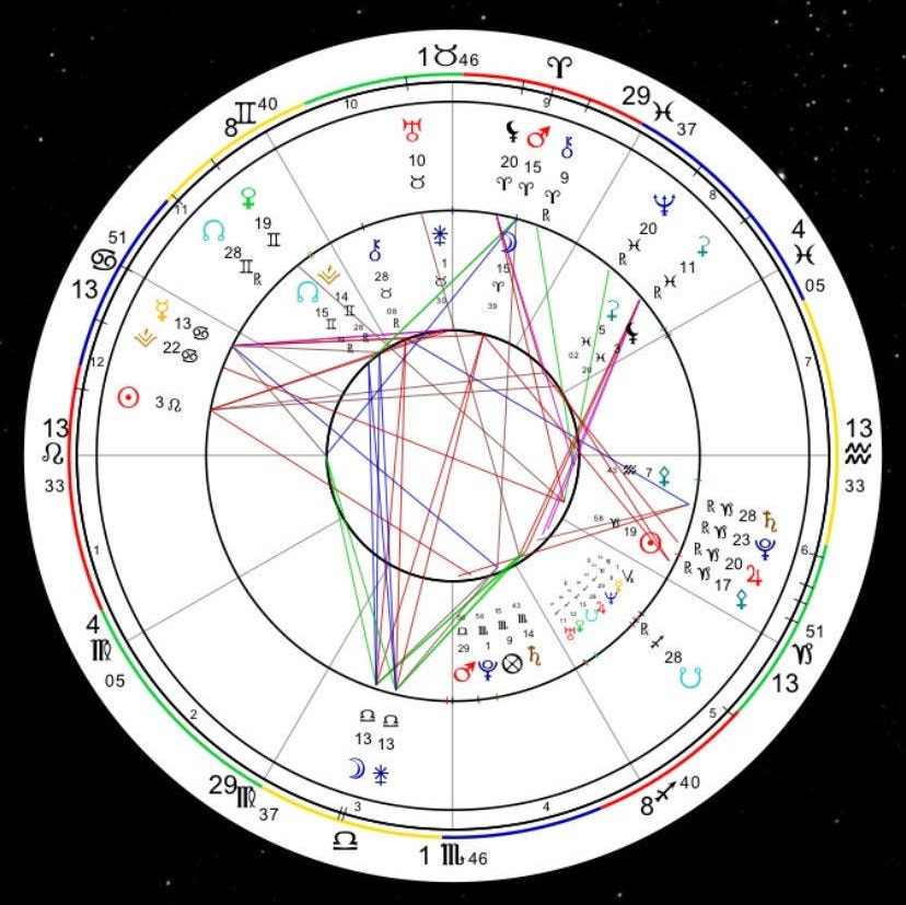 Astrotarot Reading Astrology Tarot One Question - Etsy