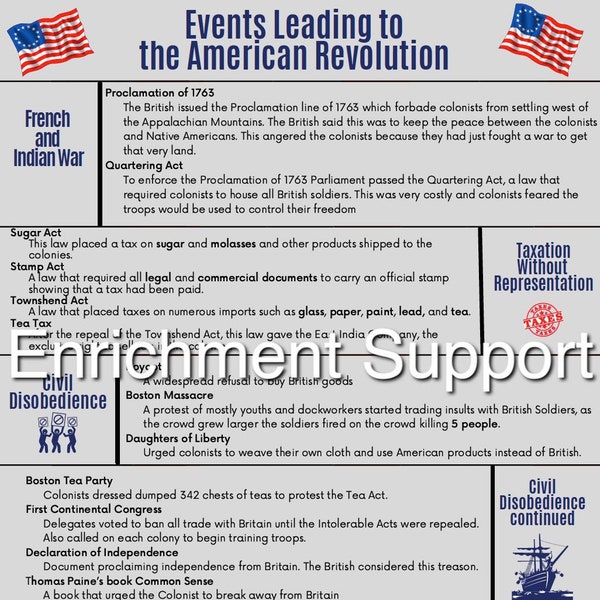 American Revolution - Etsy