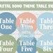 Coastal Boho Table Signs Ocean Classroom Printable Table - Etsy