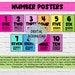 Bright Elementary Math Signs Classroom Brights Math Posters DIGITAL ...