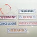 Science Fair Label Scientific Method Printable Science Experiment ...