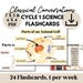 Classical Conversations Cycle 1 Science, History & English Bundle ...