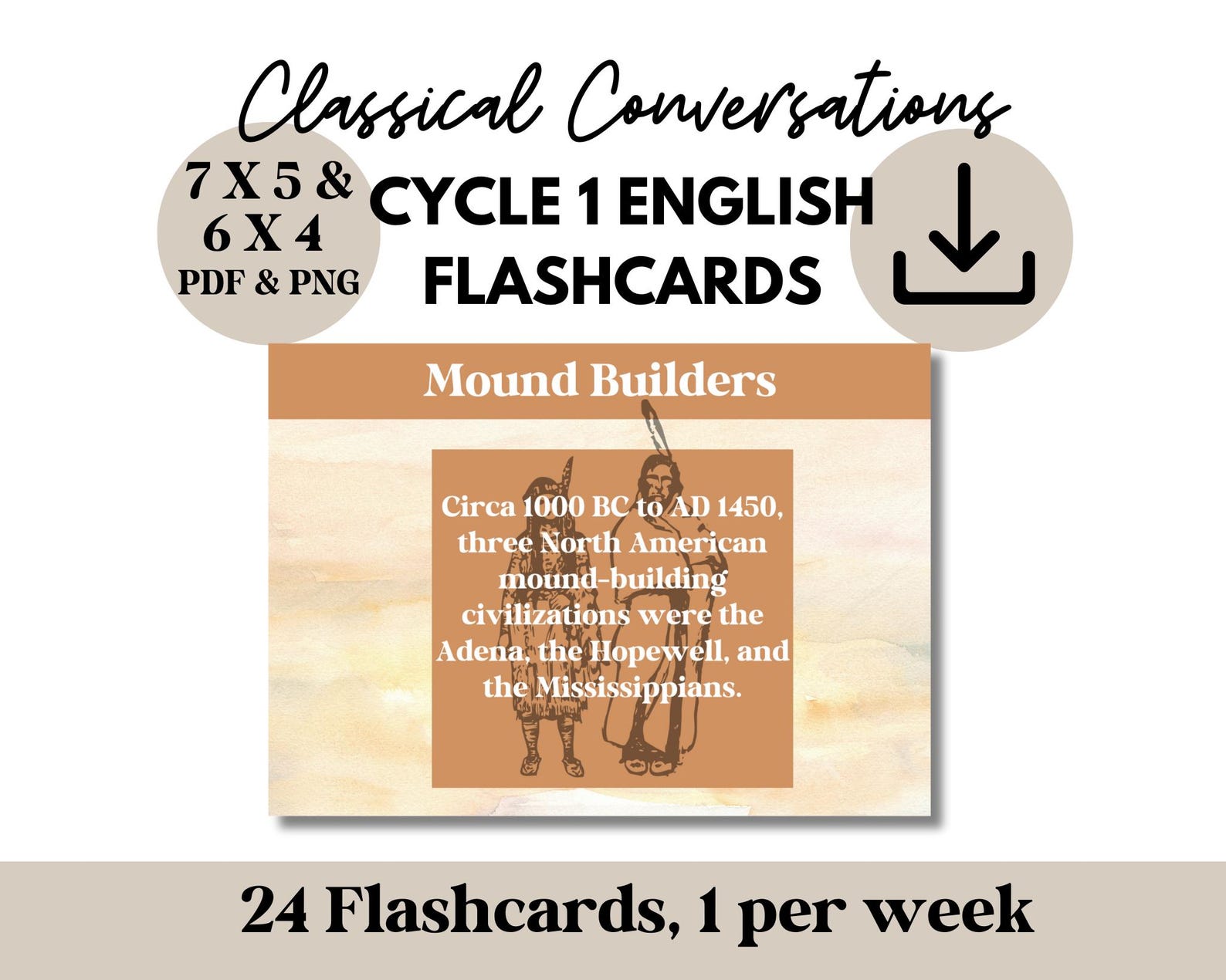 Classical Conversations Cycle 1 Science, History & English Bundle ...