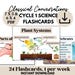 Classical Conversations Cycle 1 Science, History & English Bundle ...