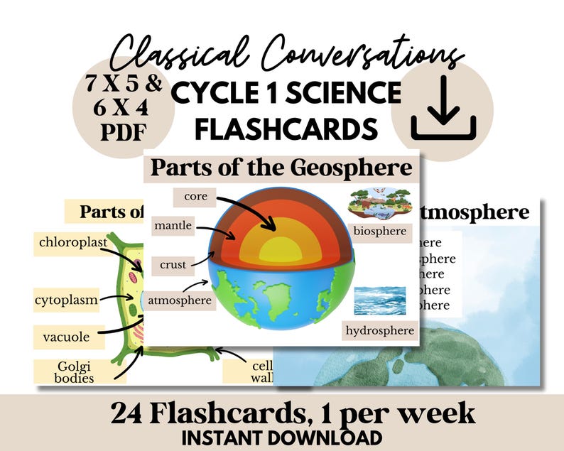 Classical Conversations Cycle 1 Science, History & English Bundle ...