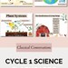 Classical Conversations Cycle 1 Science Flashcards Cycle 1 Science ...