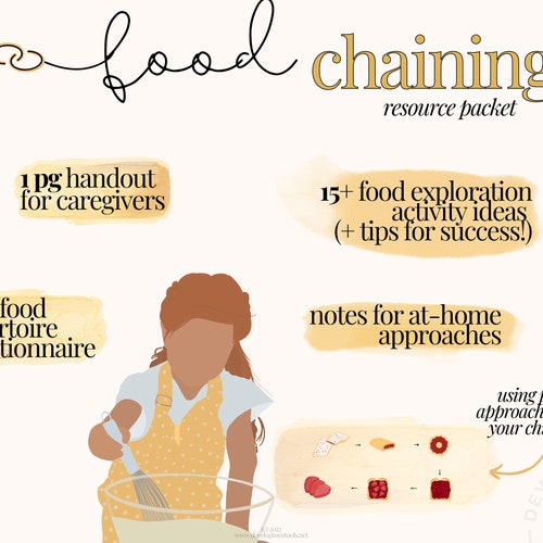 Sensory Picky Eating Food Chaining Approaches Activities - Etsy