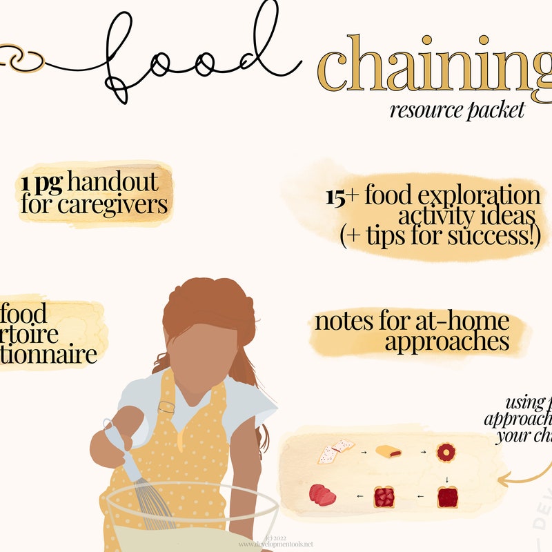 Chaines Food Eating - Etsy