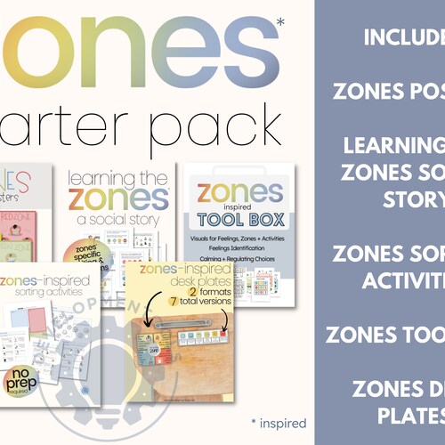 Zones of Regulation Posters Self Regulation Social - Etsy