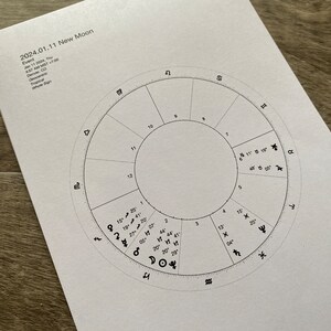 2024 Printable Astrology Charts for Full & New Moons Lunation Charts ...