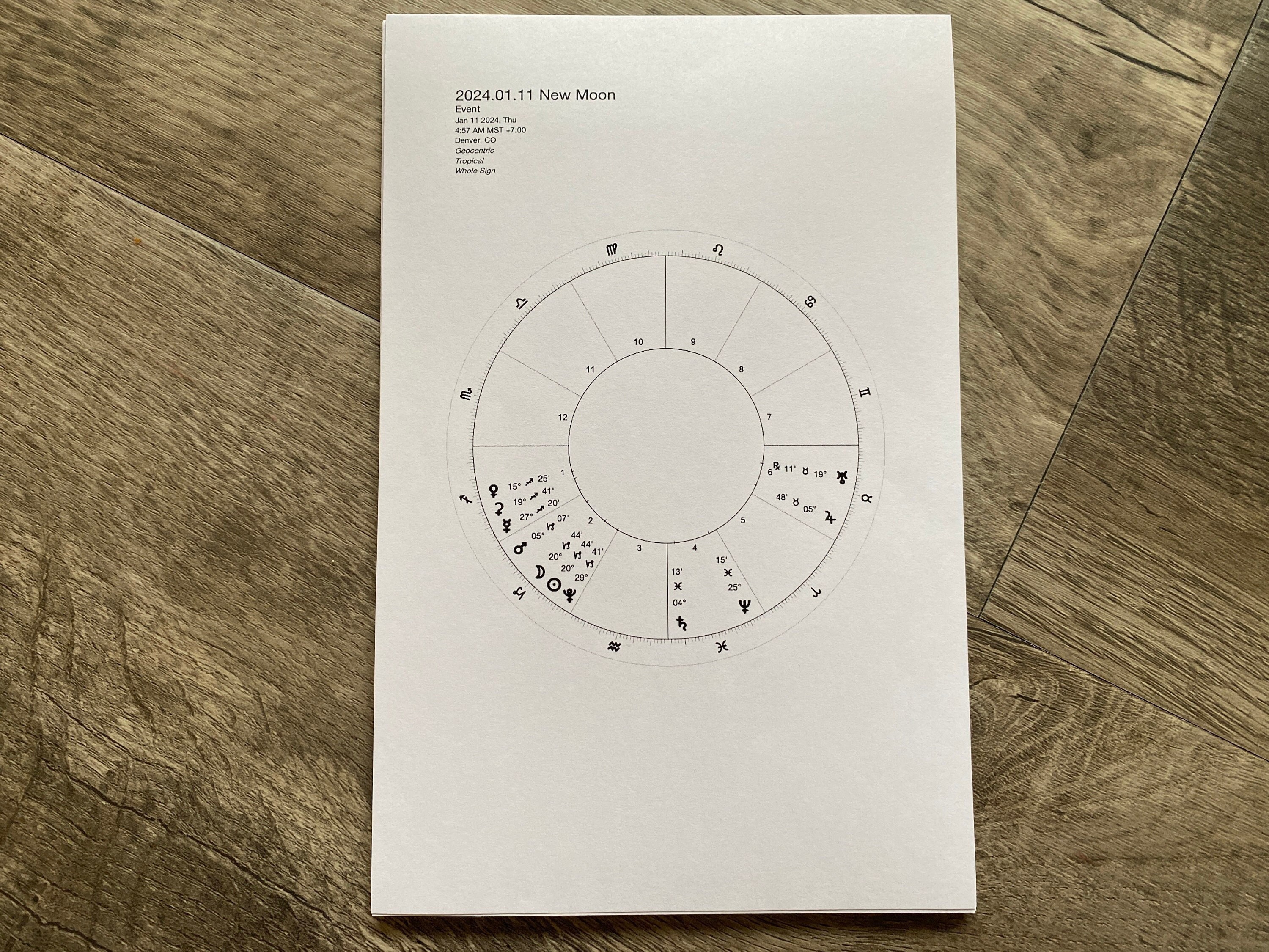 2024 Printable Astrology Charts for Full & New Moons Lunation Charts ...