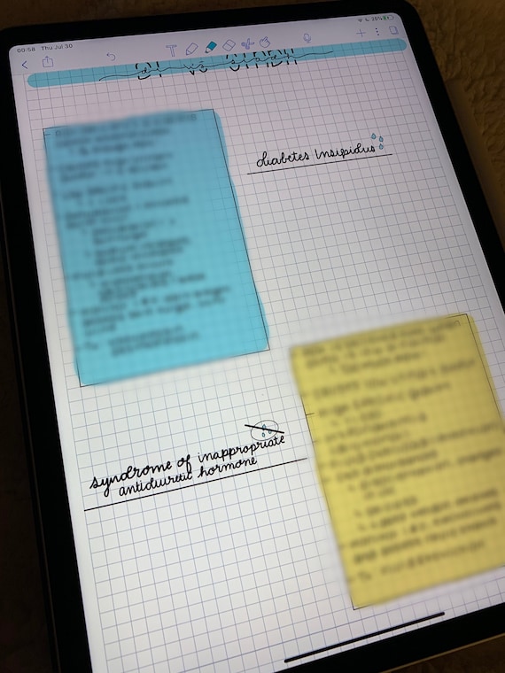 DI Vs SIADH Concept Map | Etsy