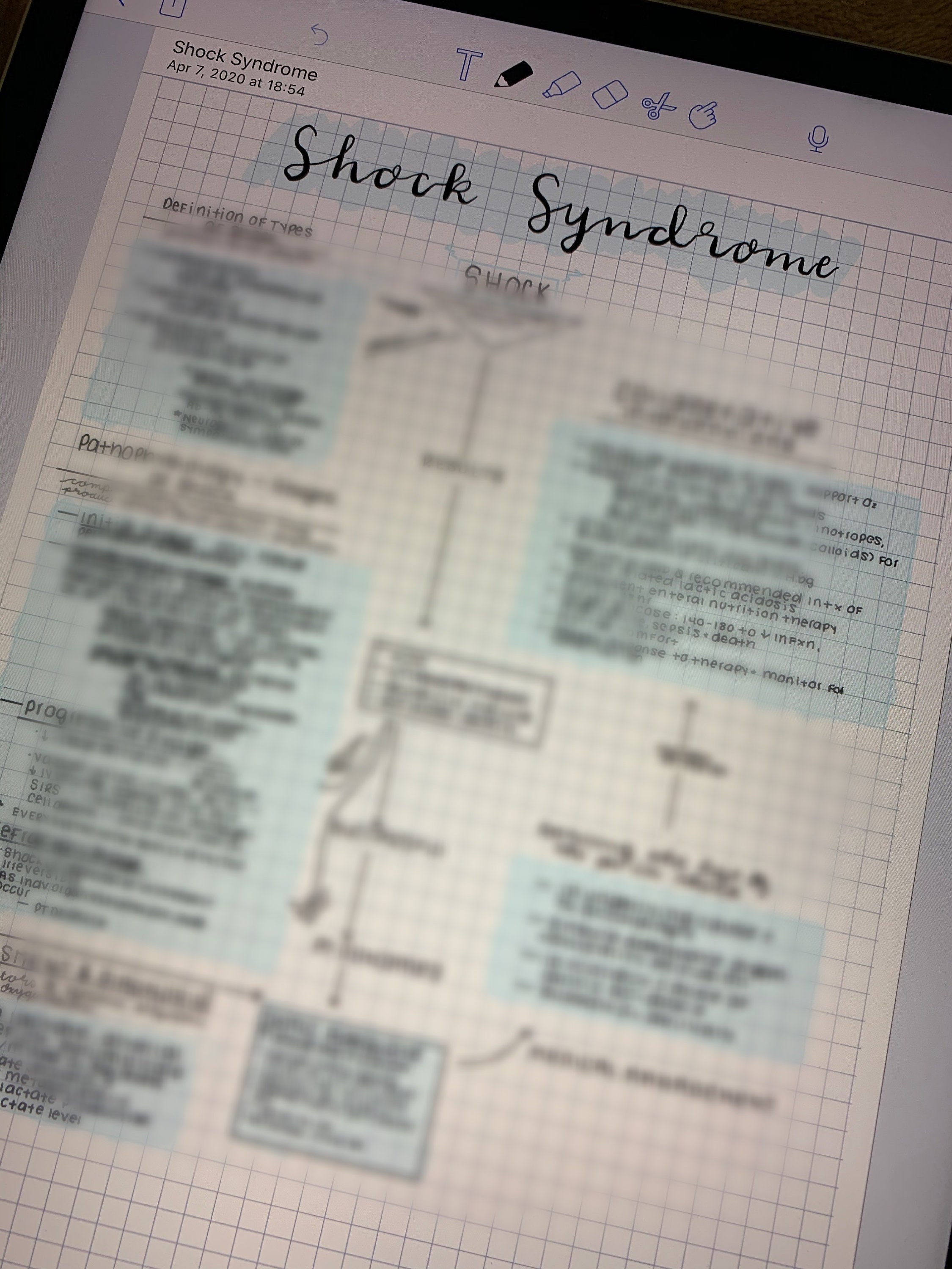 Shock Syndrome Nursing Concept Map - Etsy