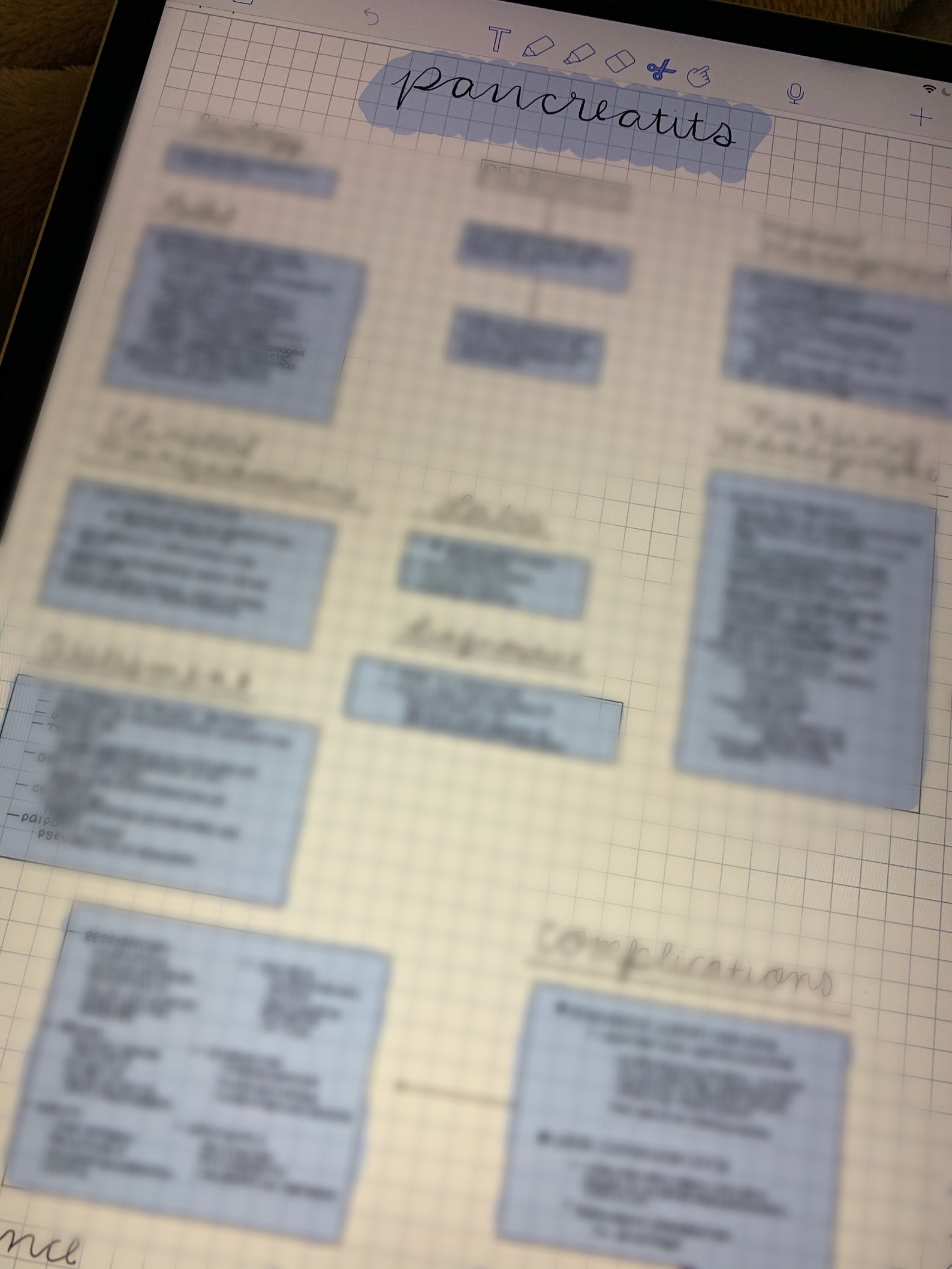 Pancreatitis Concept Map for Nursing - Etsy