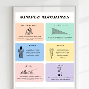 Simple Machines Poster, Educational Print, Physics Poster, Wall Art ...
