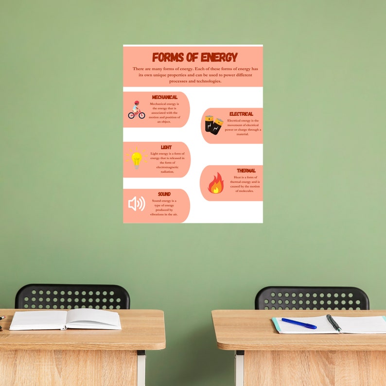 Forms of Energy Poster, Energy Types, Chemistry Poster, Chemistry ...