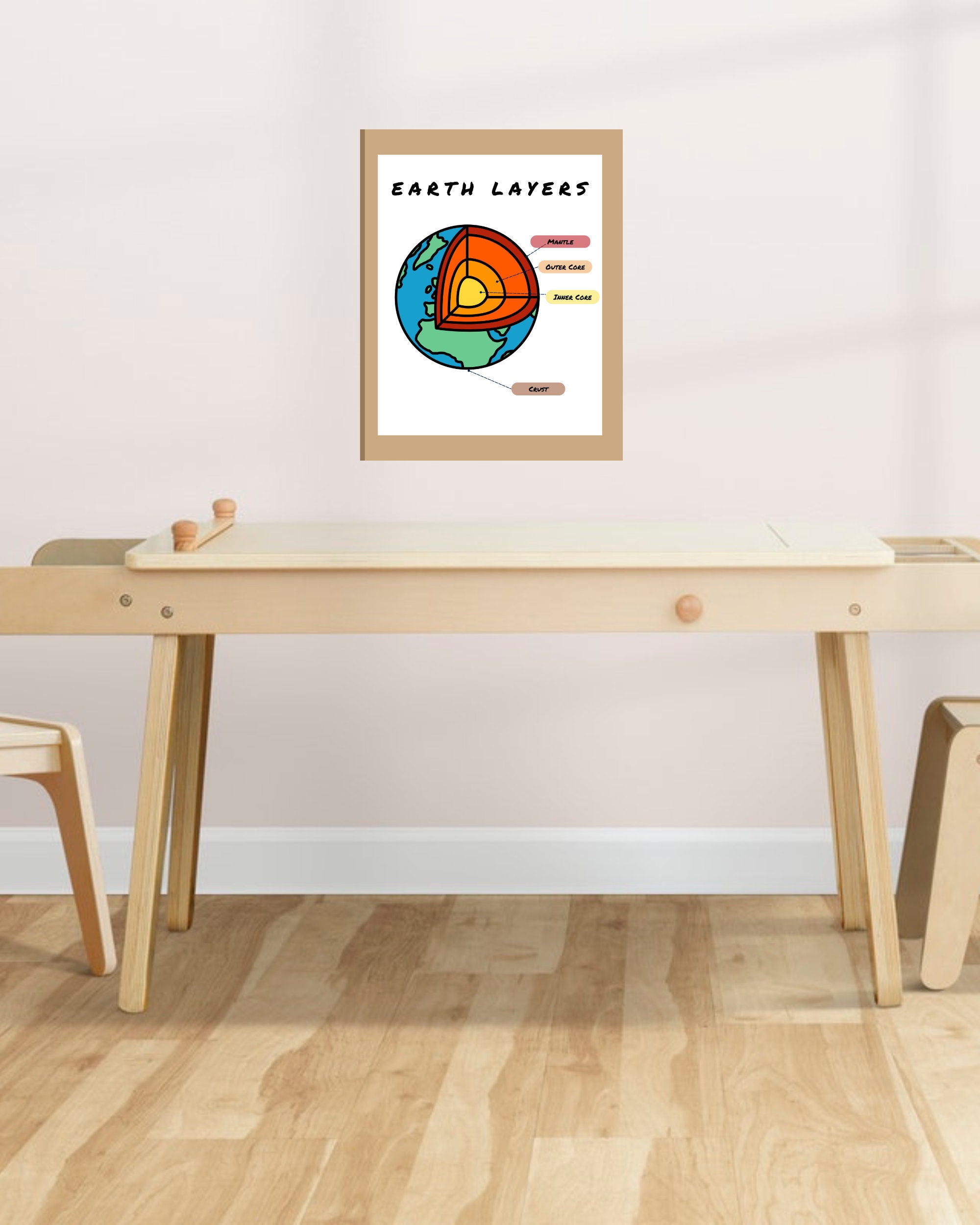 Earth Layers Poster,educational Print, Printable Wall Art, Montessori ...