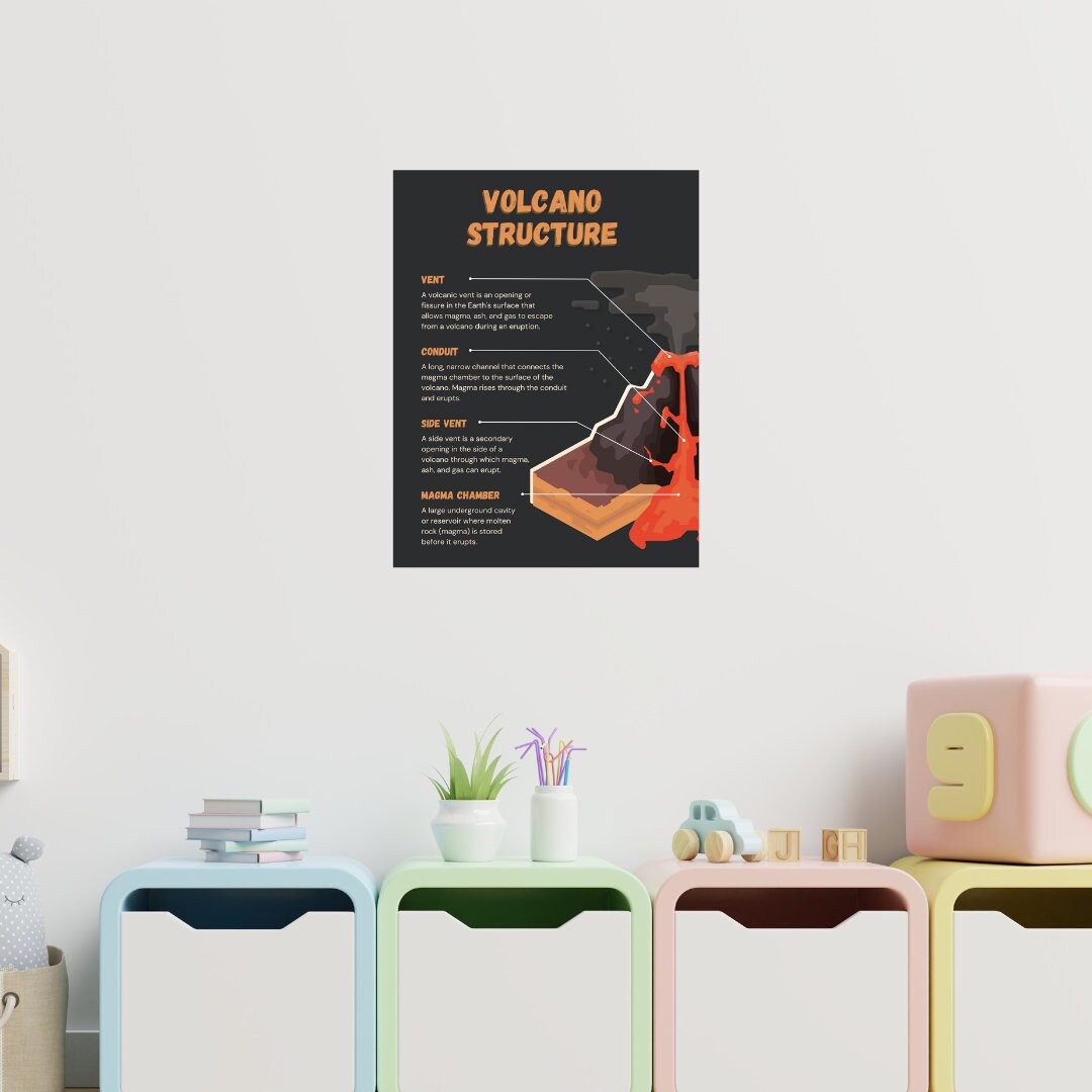 Volcano Poster, Parts of a Volcano, Educational Print, Earth Science ...