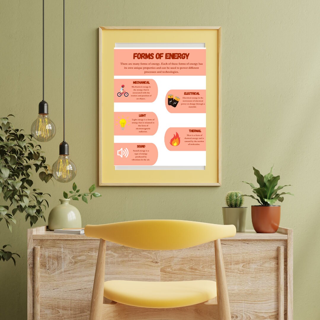 Forms of Energy Poster, Energy Types, Chemistry Poster, Chemistry ...