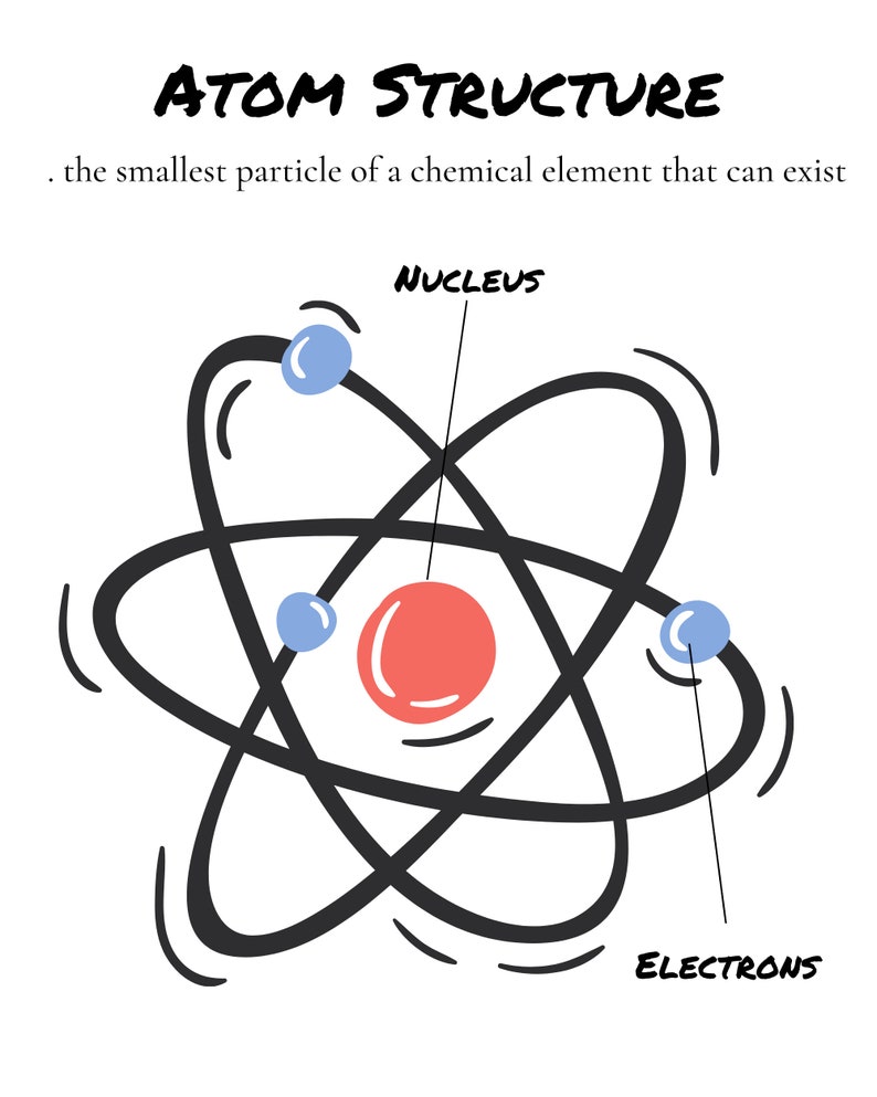 Atom Postereducational Print Printable Wall Art Montessori - Etsy