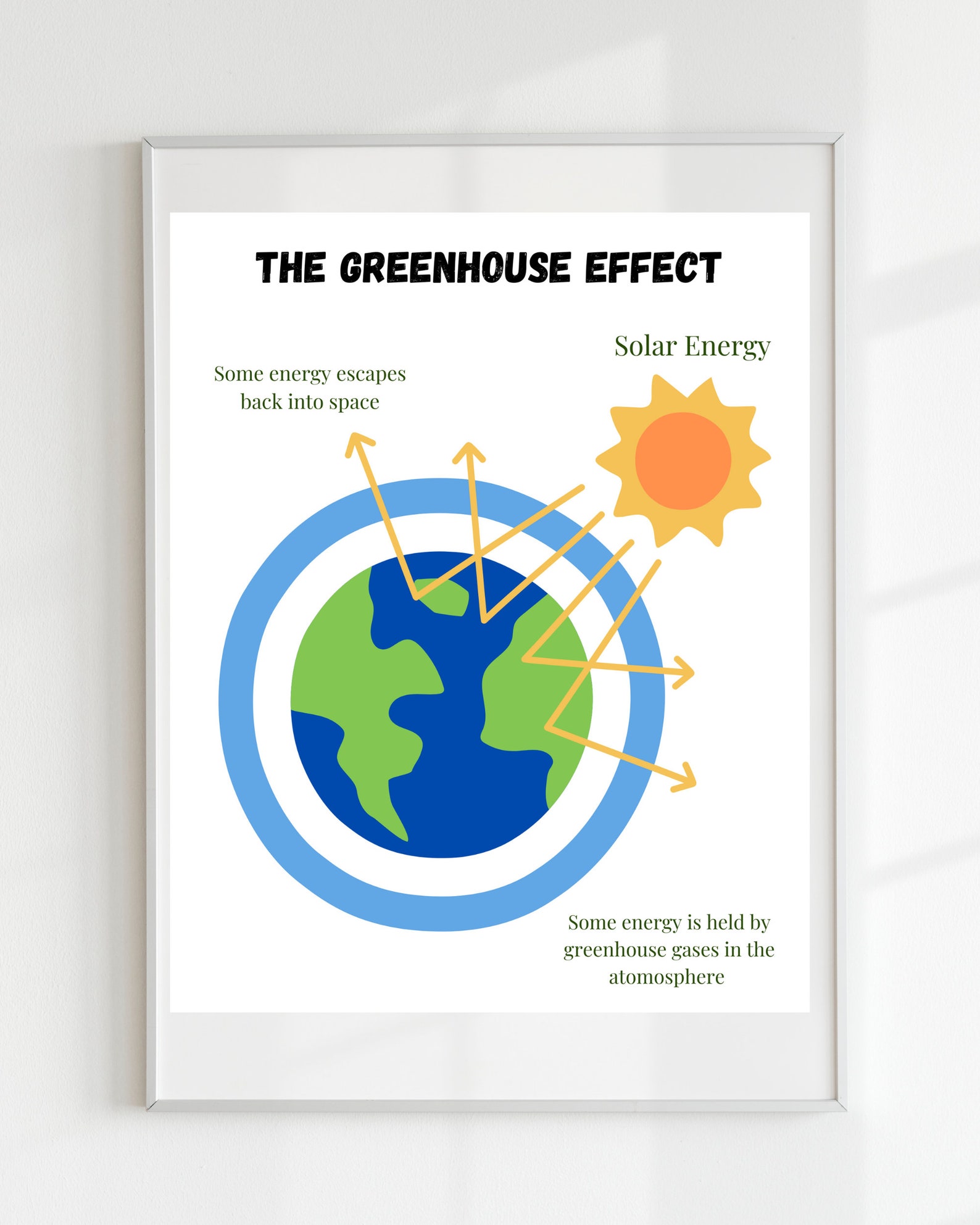 The Greenhouse Effect Poster,educational Print, Printable Wall Art ...