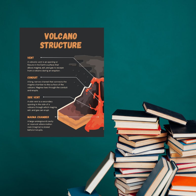 Volcano Poster, Parts of a Volcano, Educational Print, Earth Science ...