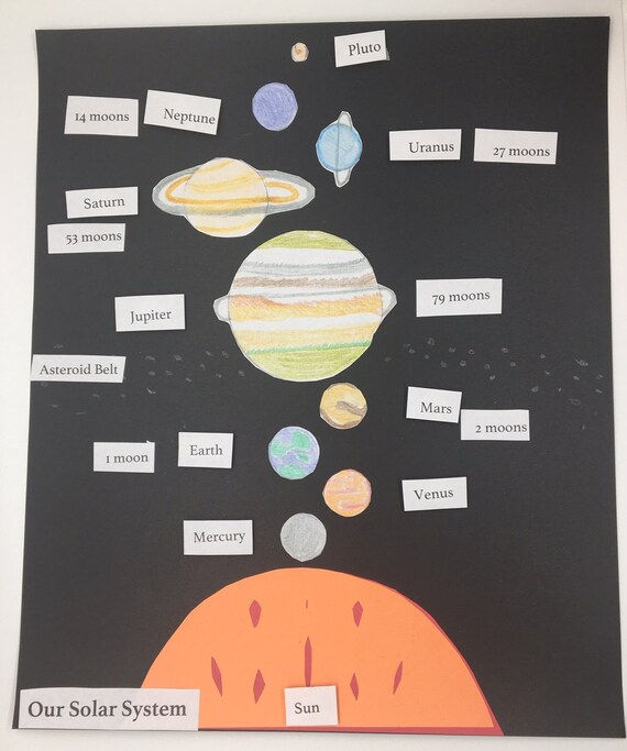 Posterboard Project On Planets
