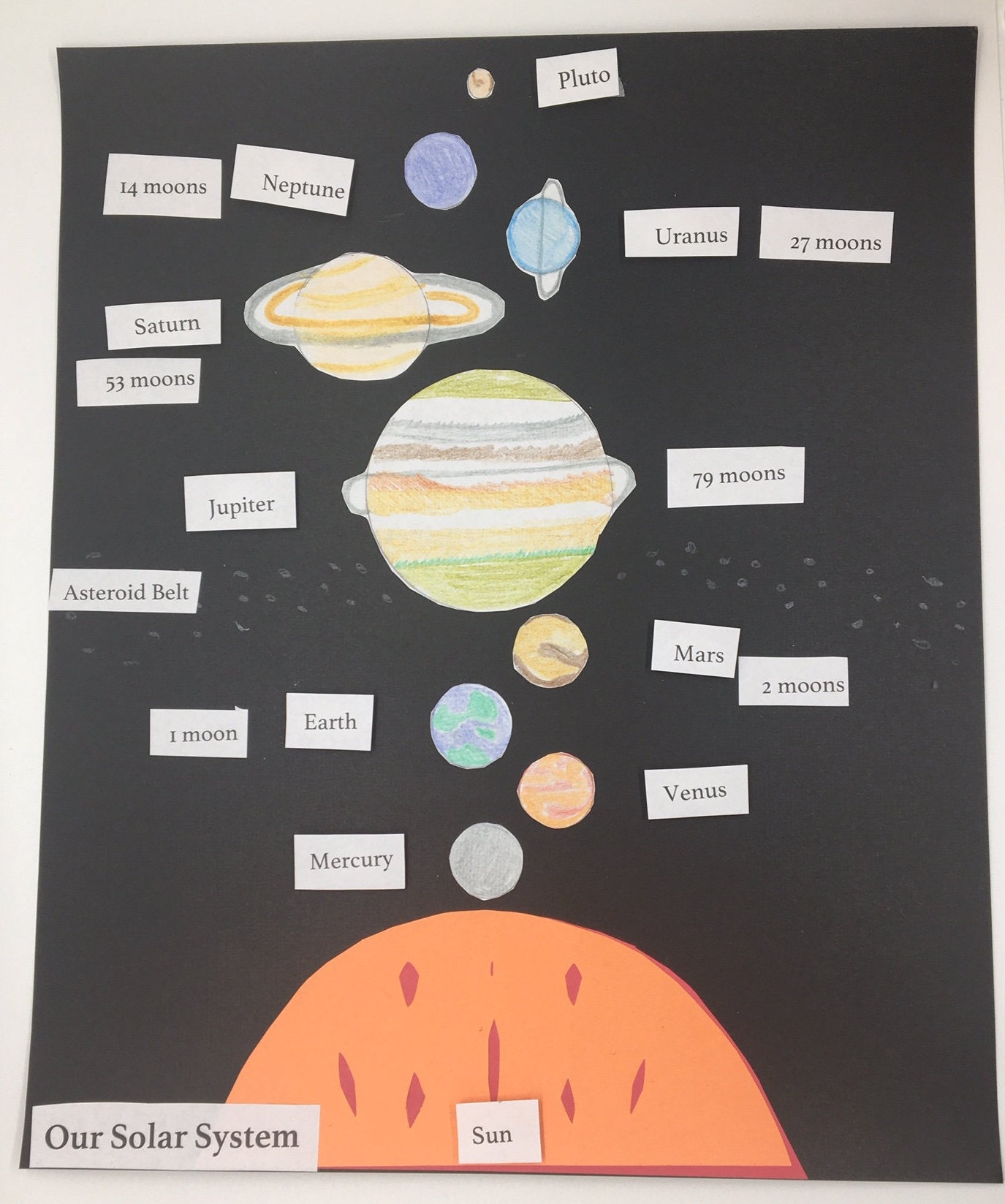 Solar System Model Labeled Project