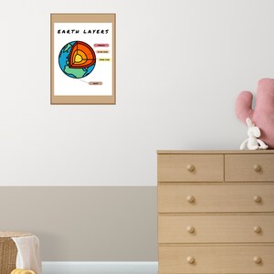 Earth Layers Poster,educational Print, Printable Wall Art, Montessori ...