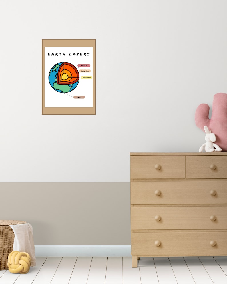 Earth Layers Poster,educational Print, Printable Wall Art, Montessori ...