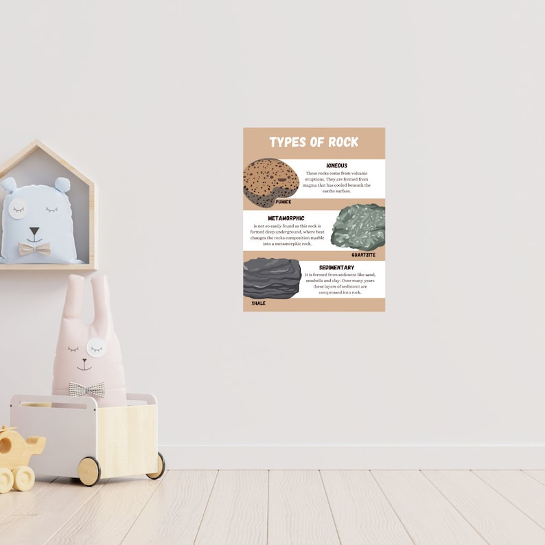 Types of Rock Poster, Geology Poster, Earth Science Poster, Montessori ...