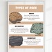 Types of Rock Poster, Geology Poster, Earth Science Poster, Montessori ...